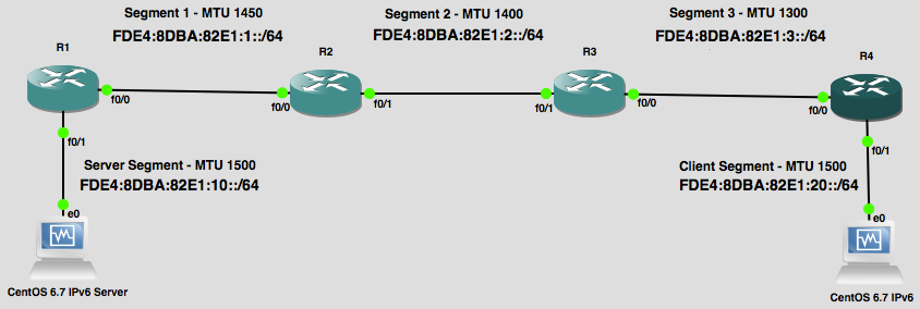Anthony Critelli - Path MTU Discovery